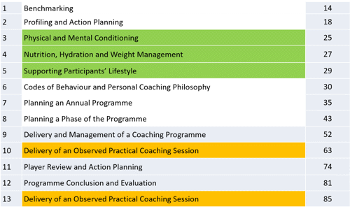 Qualification Details - Sport Structures
