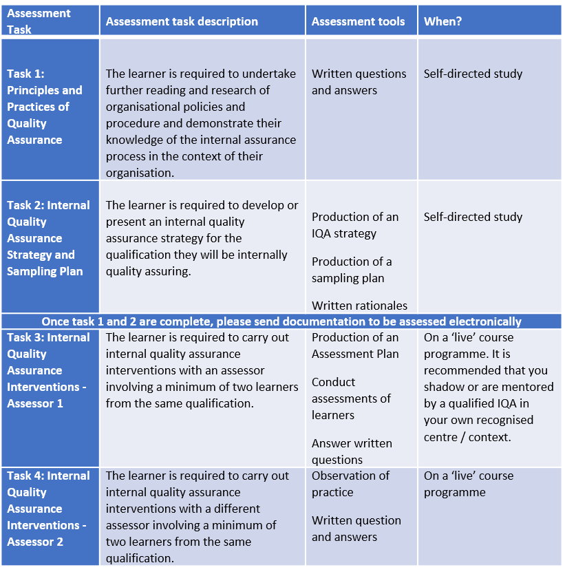 Assessment Requirements - Sport Structures