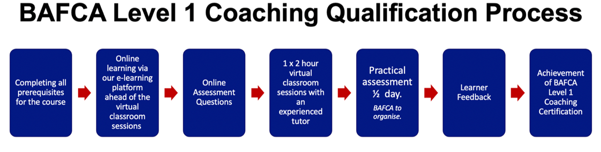 BAFCA Level 1 Award Learner Page - Sport Structures
